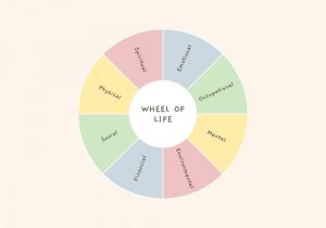 8 Areas of Life Every Person Should Consider. - Third Bliss
